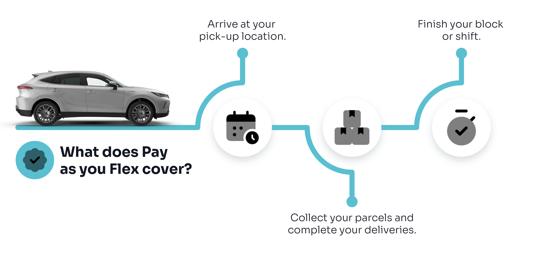 INSHUR Pay As You Flex | Pay-as-you-go Insurance for Amazon Flex